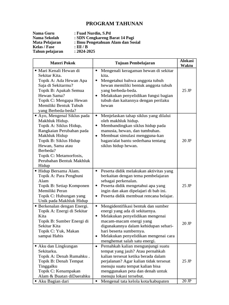 Program Tahunan - Program Semester Ipas | PDF