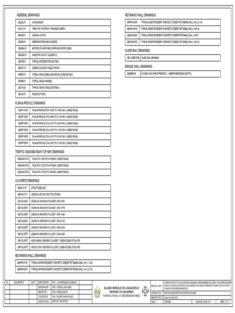 Table of Contents | PDF
