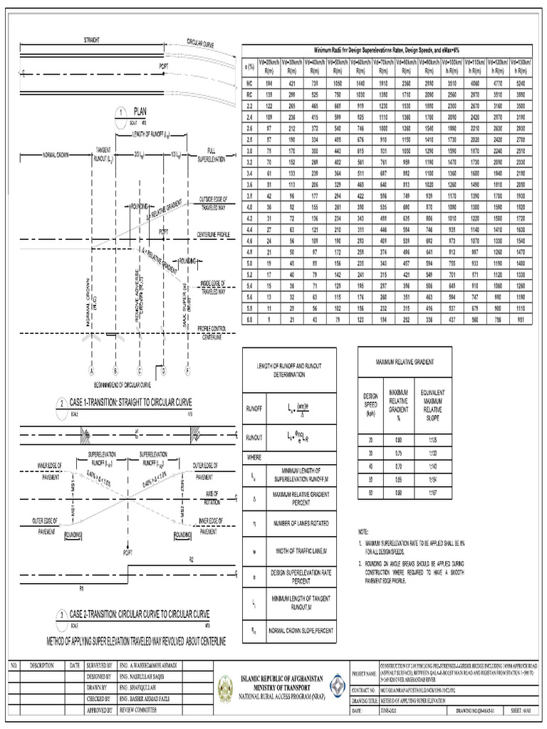 Geometry Layout+intersection | PDF