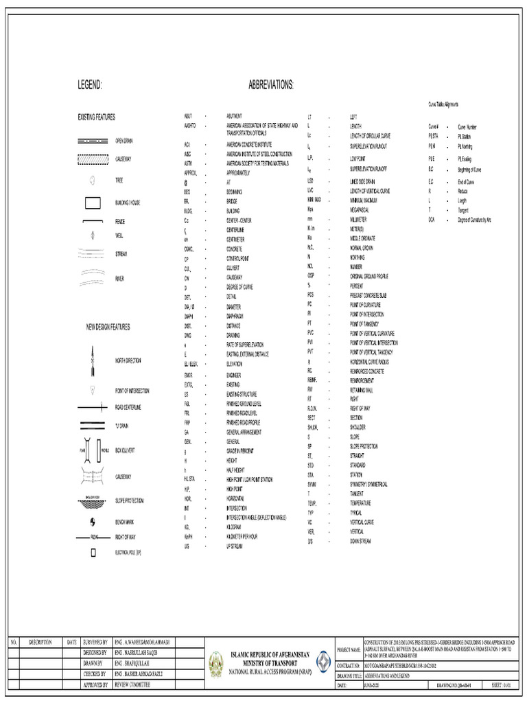 Legend and Abbreviations | PDF