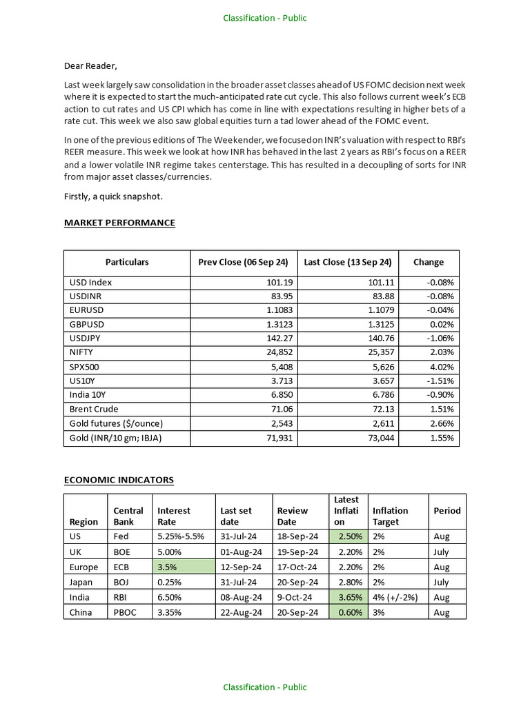 HDFC Bank Treasury Weekender - Sep 14, 2024 | PDF
