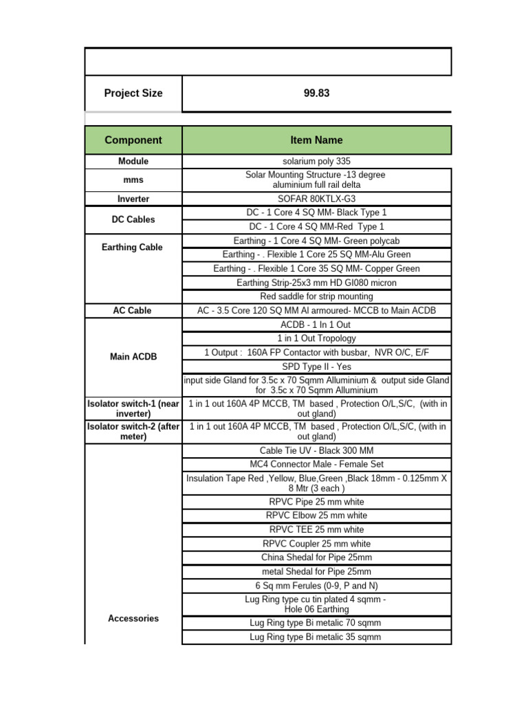 Project Size 99.83: Mms Inverter DC Cables Earthing Cable | PDF
