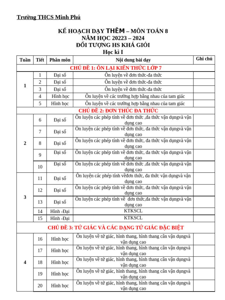 KHDT HS khá giỏi lớp 8 | PDF