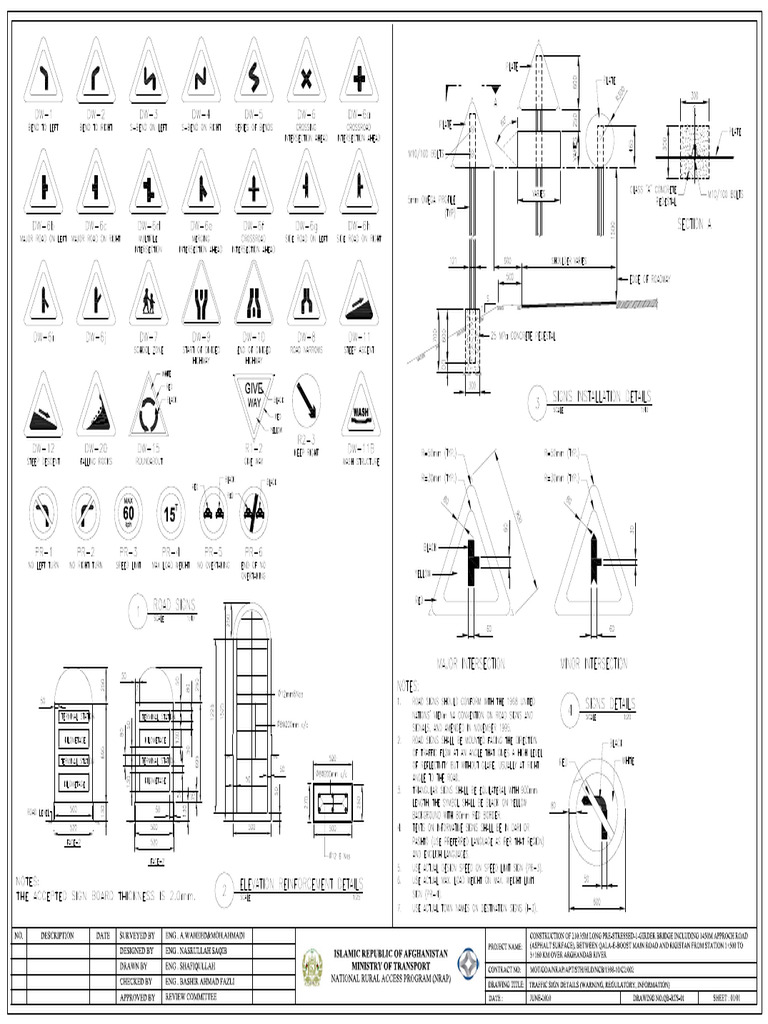Typ - Signs - and - Sign - Post - Details Typ-RS | PDF