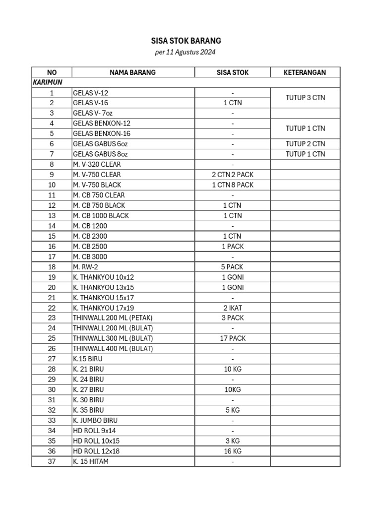 Stok Barang | PDF