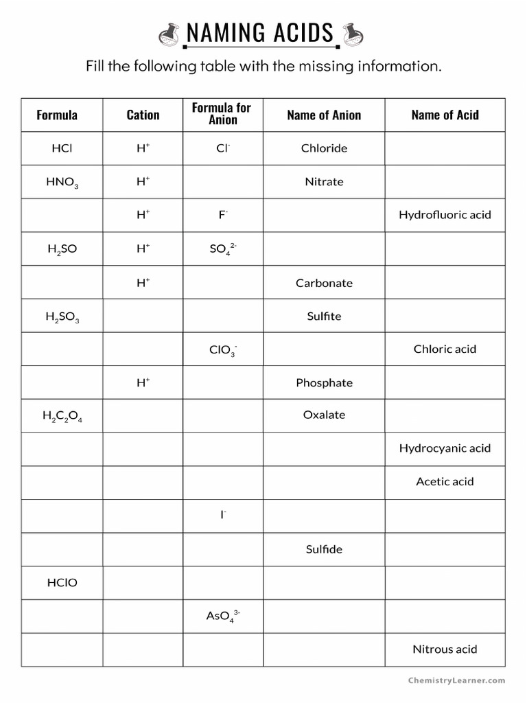 Acid Nomenclature Worksheet | PDF