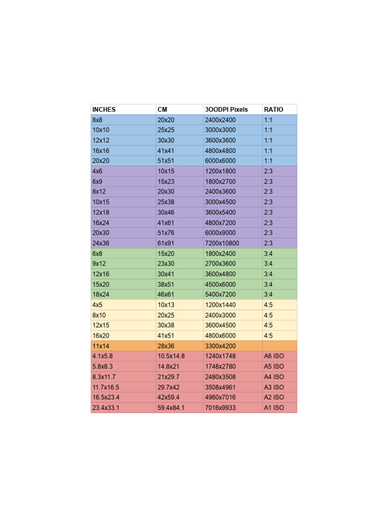 Digital Art Size Guide - Sheet1 | PDF
