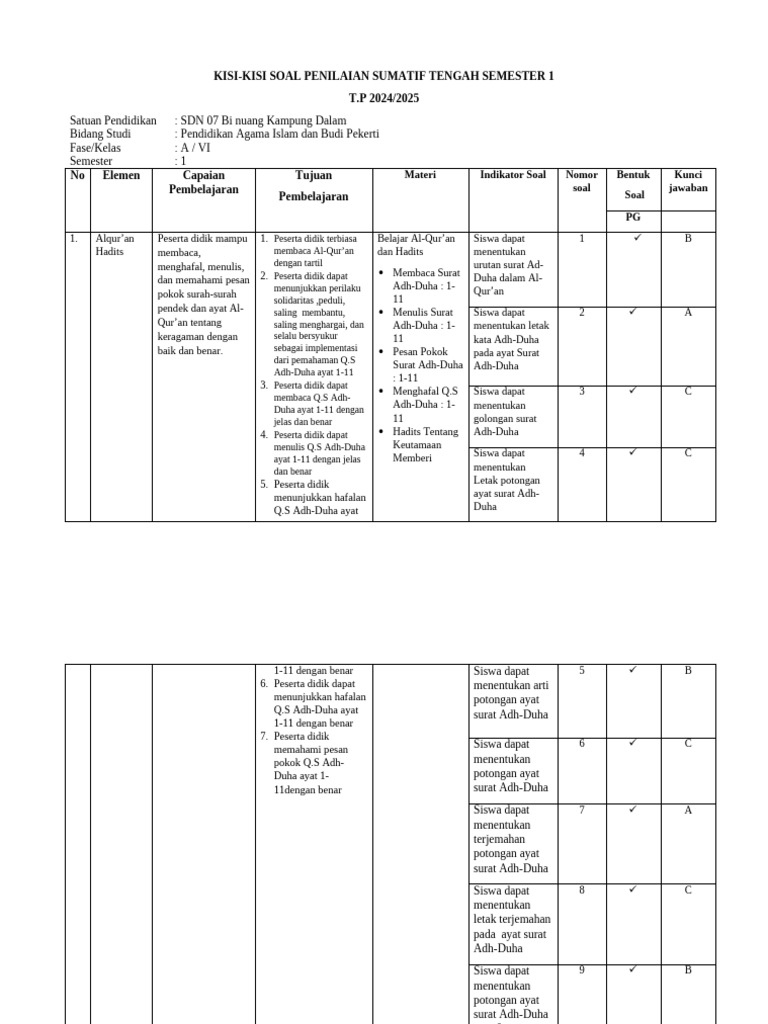 Kisi-Kisi Uts KLS 6 Smster 1-Ok | PDF | Semitic Words And Phrases