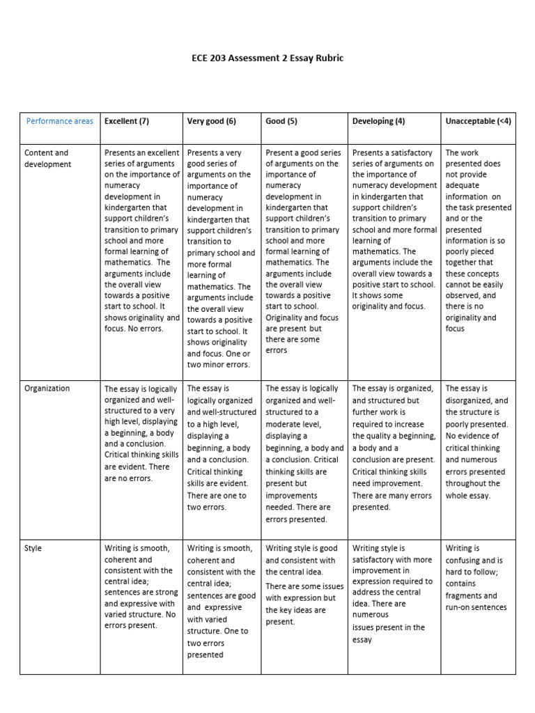 ECE 203 Assessment Task 2 Essay RUBRIC | PDF