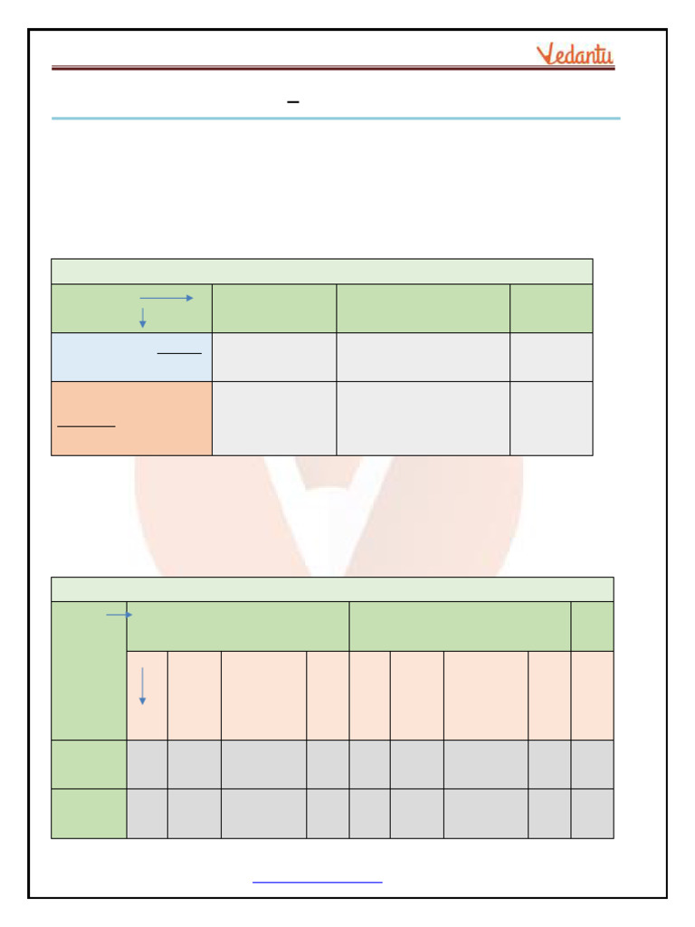 Sandeep Garg Economics Class 11 Solutions For Chapter 2 - Tabular Presentation | PDF