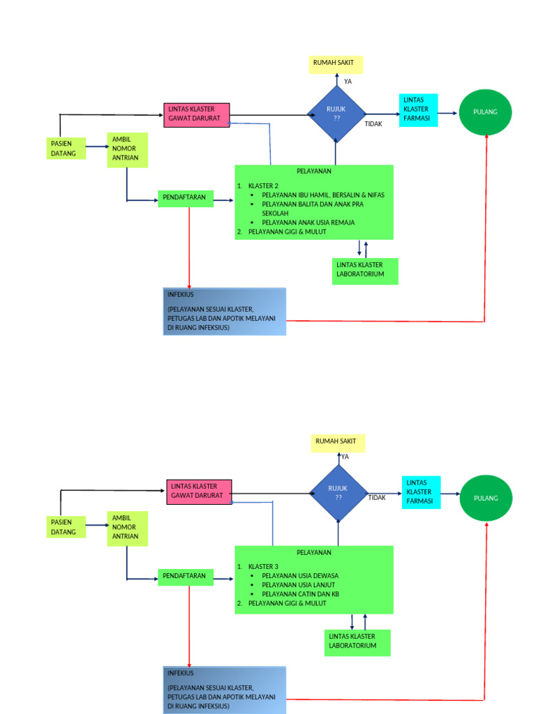 Alur Pelayanan Ilp | PDF