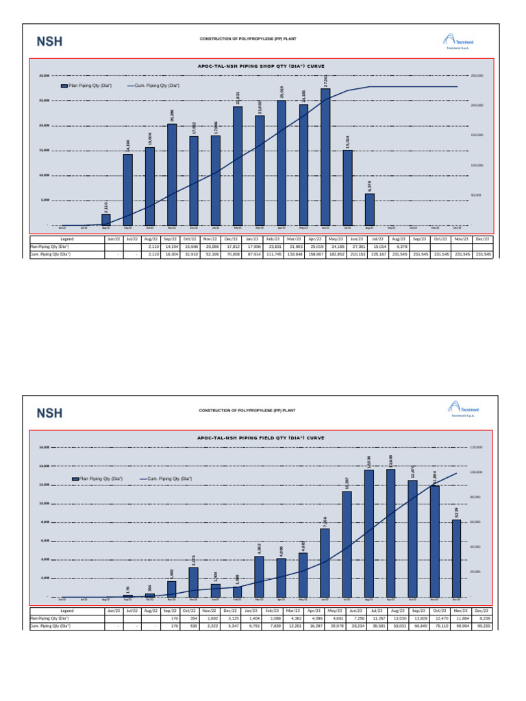 Commodity Curve - Mech - 26mar2023 | PDF