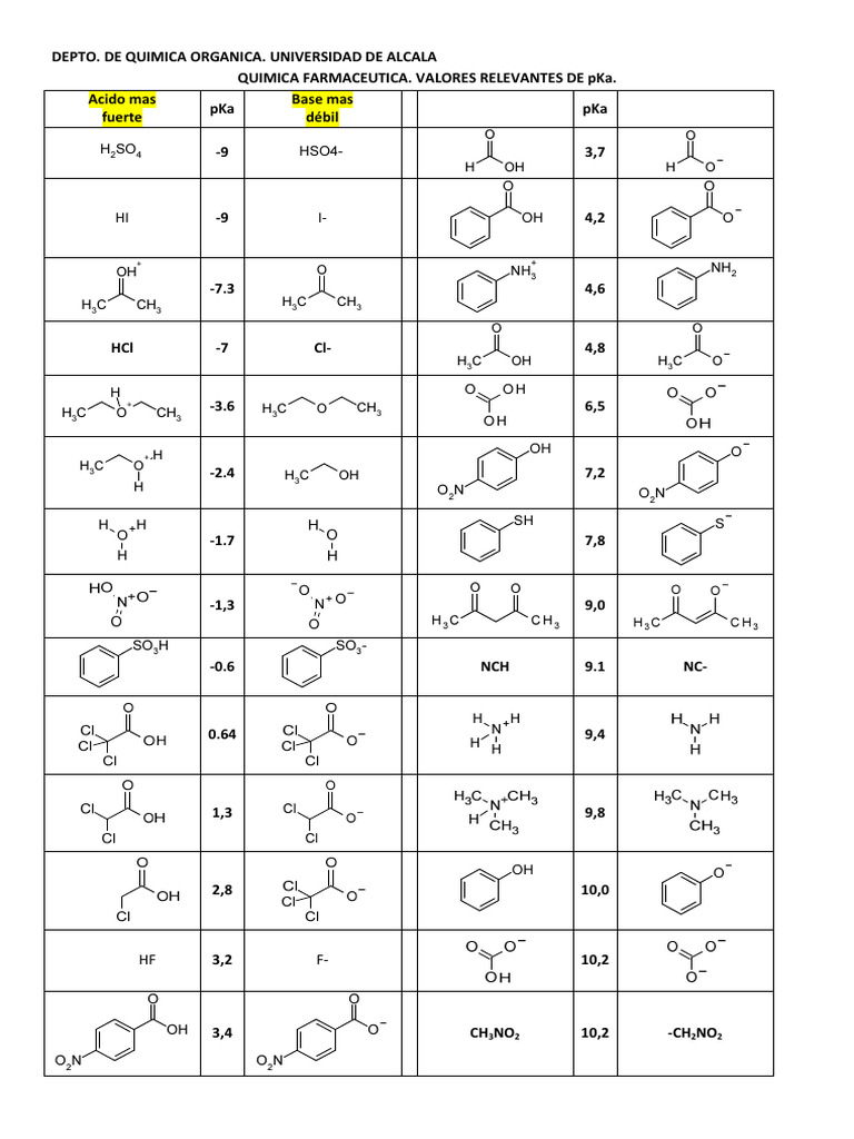 TABLA DE pKA | PDF