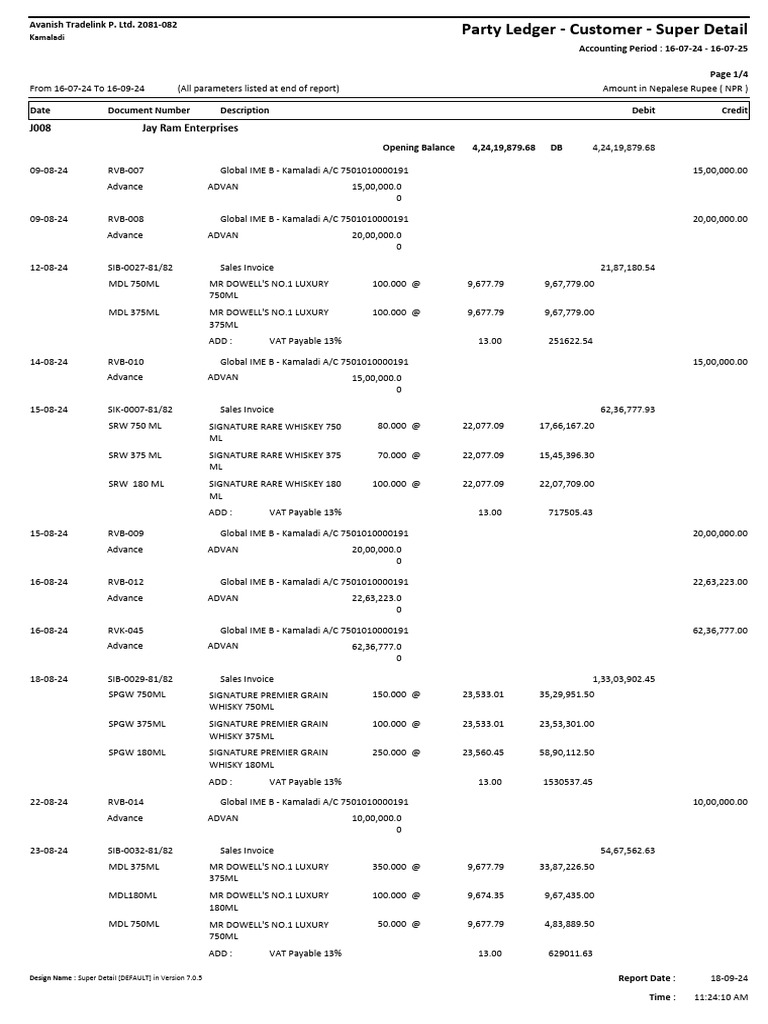 Customer Ledger Report for Kamaladi | PDF | Accounts Payable | Debits And Credits