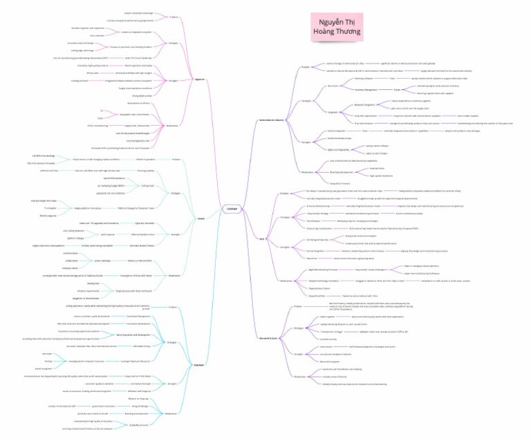 Mind Map | PDF