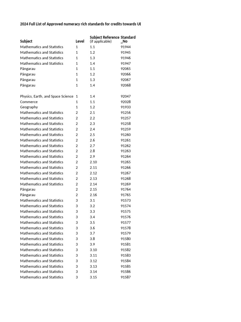 2024 UE Numeracy Achievement Standards | PDF