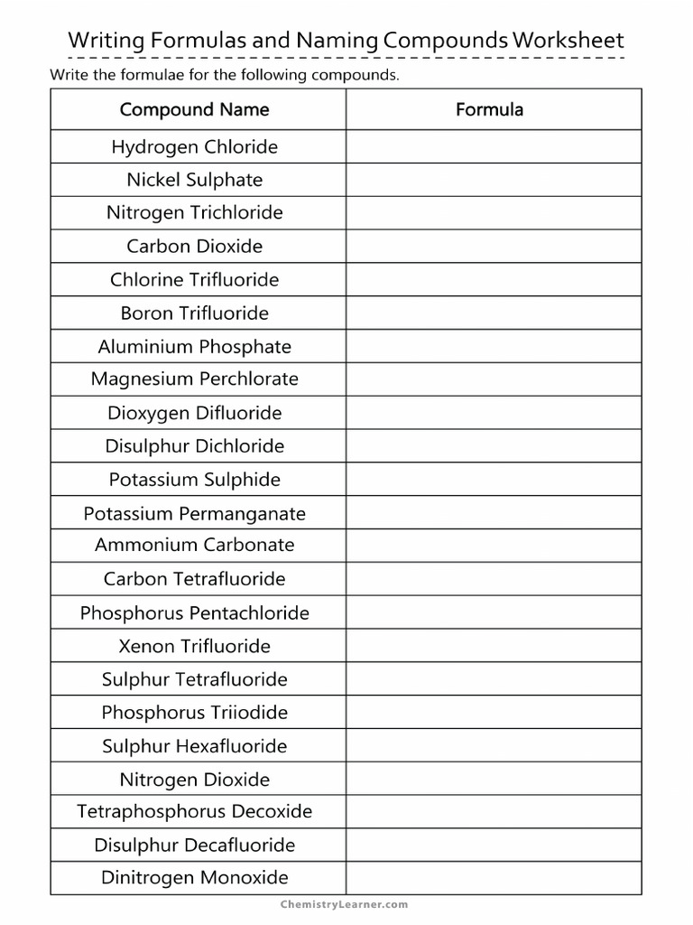 Writing Formulas and Naming Compounds Worksheet | PDF