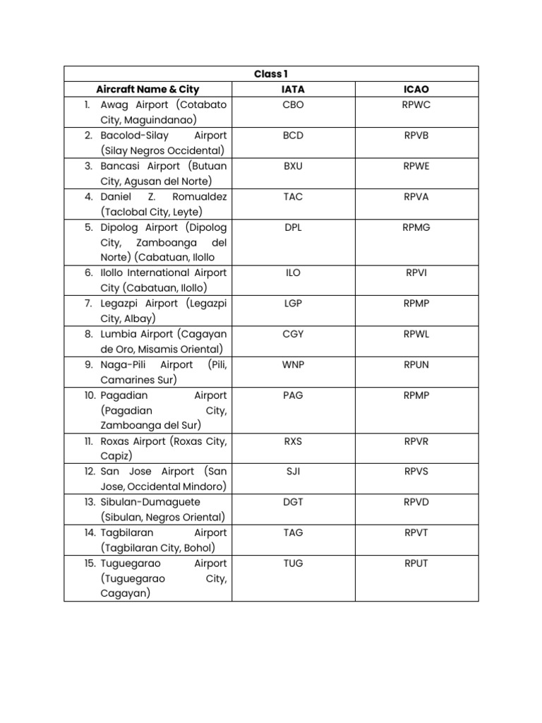 3 Letter Code of Philippine Aircraft | PDF