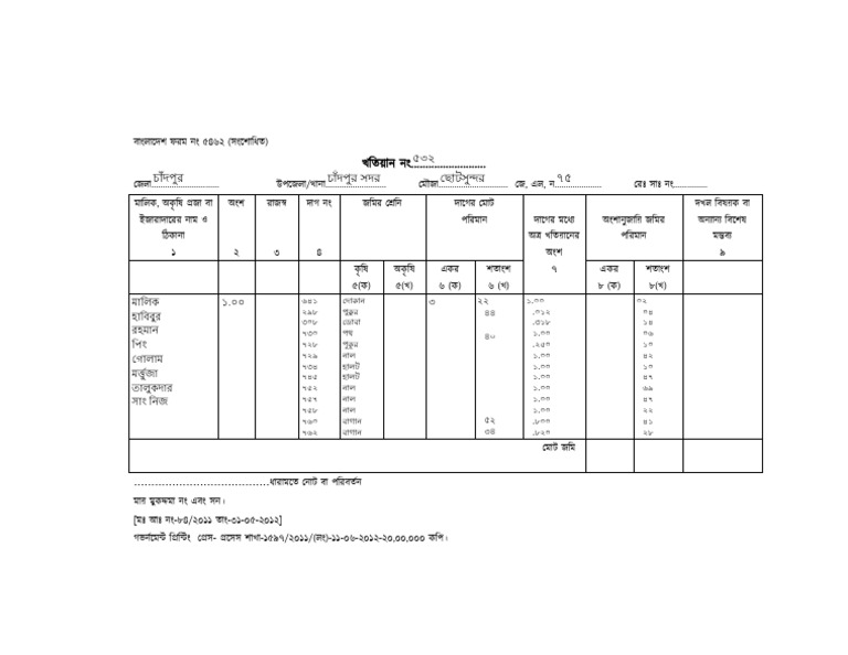 Editable Khatian Form | PDF