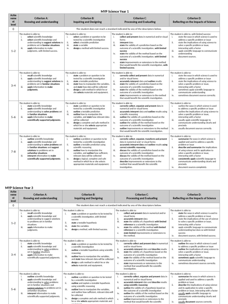 Science Year 1, 3, 5 Criteria A-D | PDF