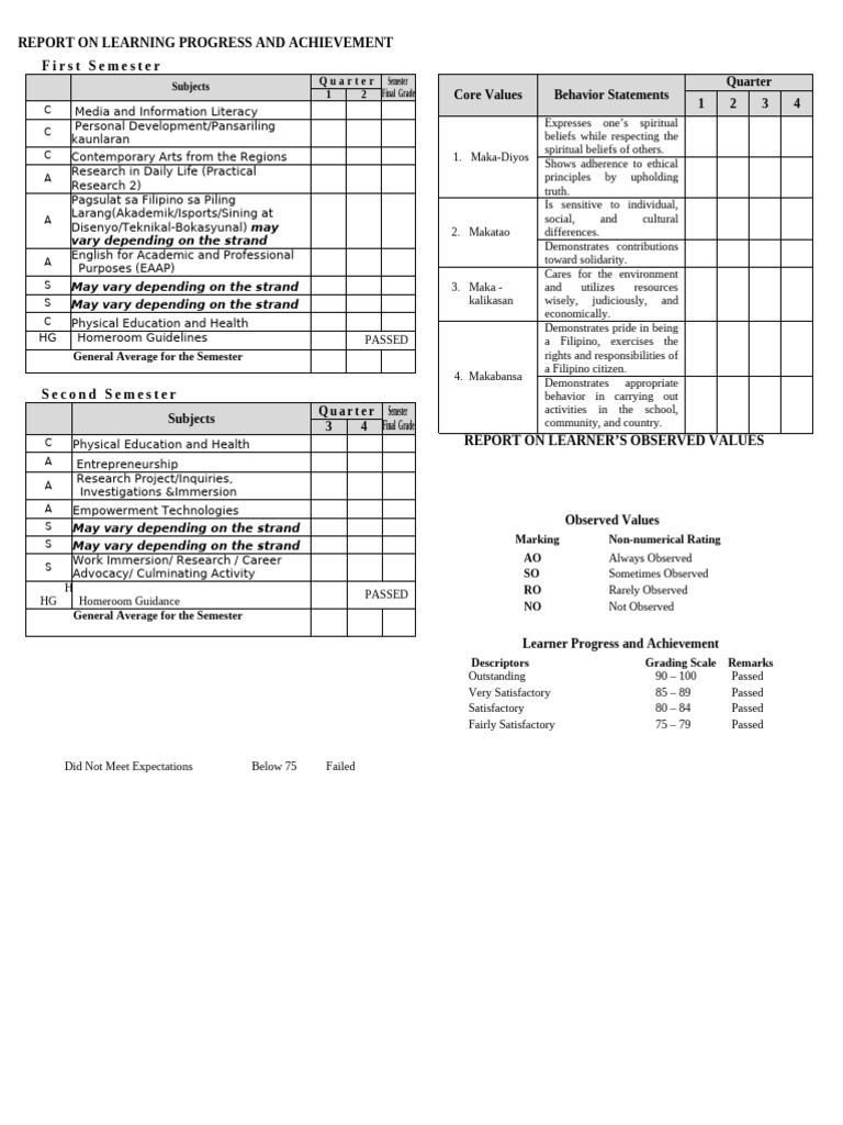 SHS 12 Report Card Inside Final | PDF