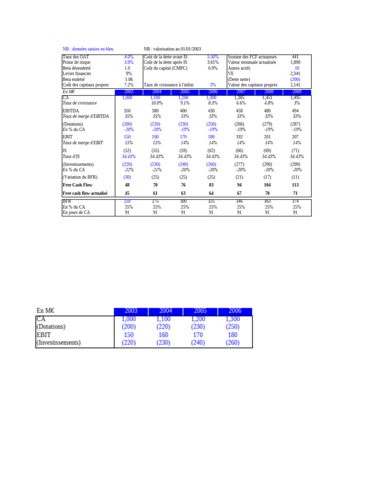 1DCF Exemple 1edf | PDF