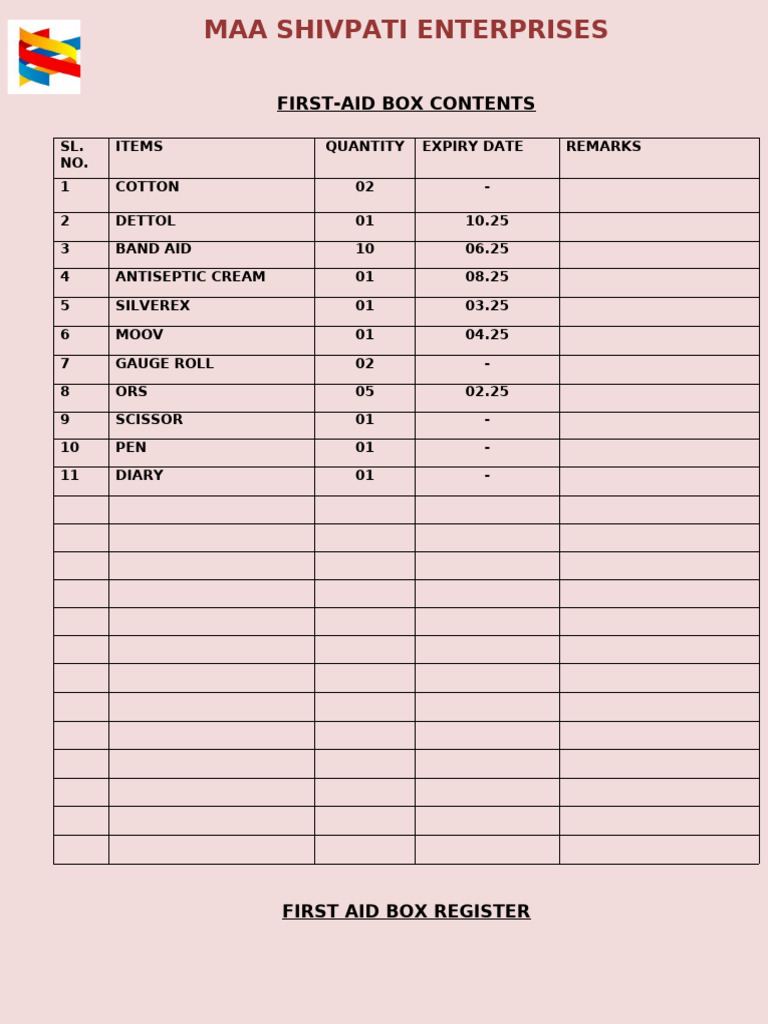 First-Aid Box Contents | PDF