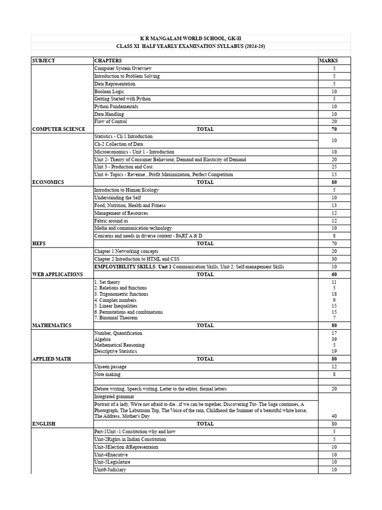 Class XI Syllabus 2024-25 - Half Yearly | PDF | Mathematics | Geography