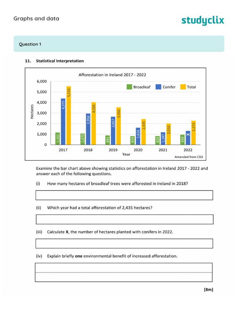 Graphs and Data Questions | PDF