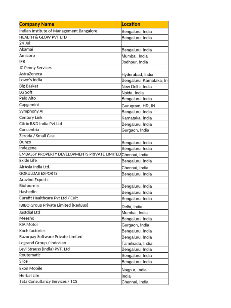 Customers List | PDF