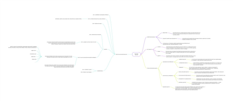 Mind Map | PDF