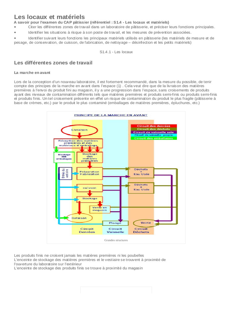 Les Locaux Et Matériels | PDF