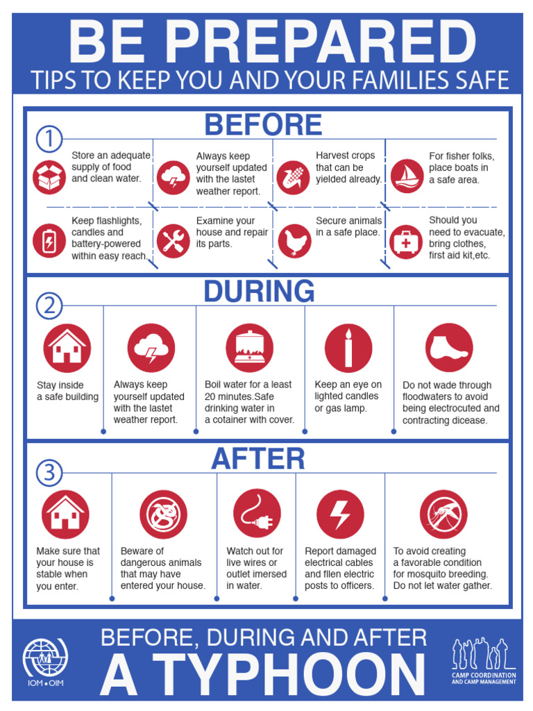 Poster Be-Prepare | PDF