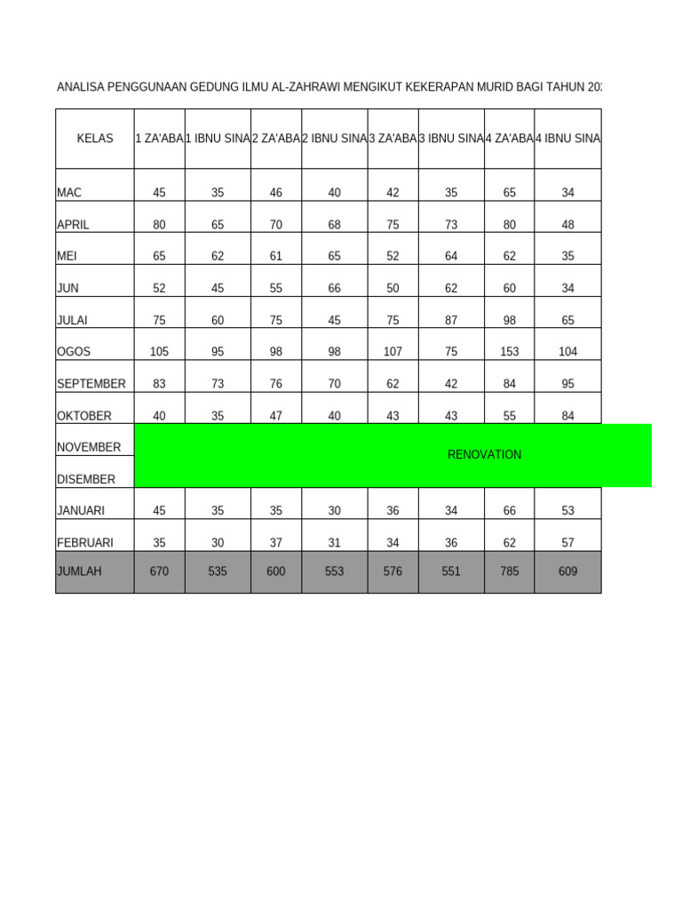 Analisis Penggunaan Giaz | PDF