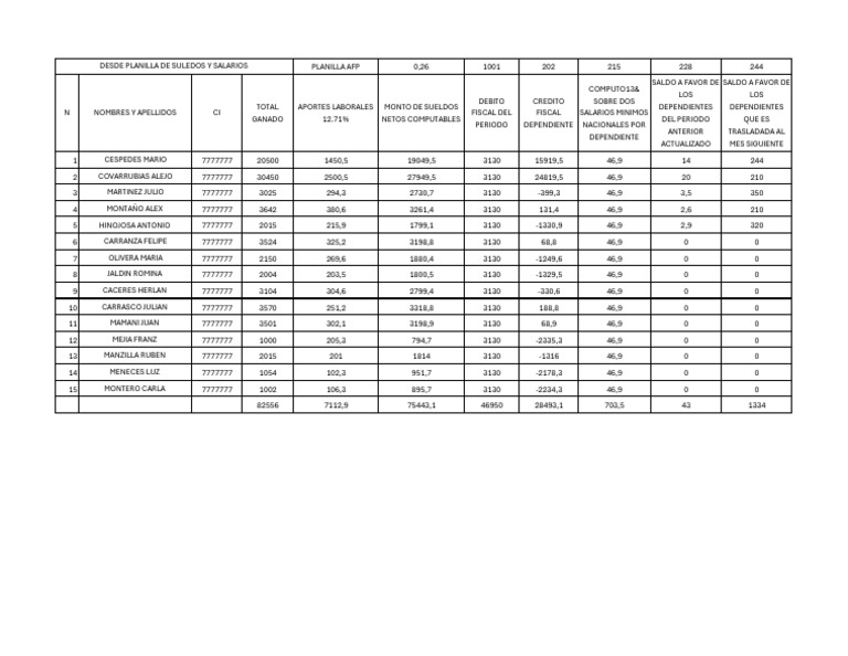 Planilla Rc Iva | PDF