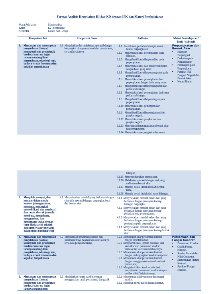 Analisis Keterkaitan KI Dan KD Dengan IPK Dan Materi Pembelajaran | PDF