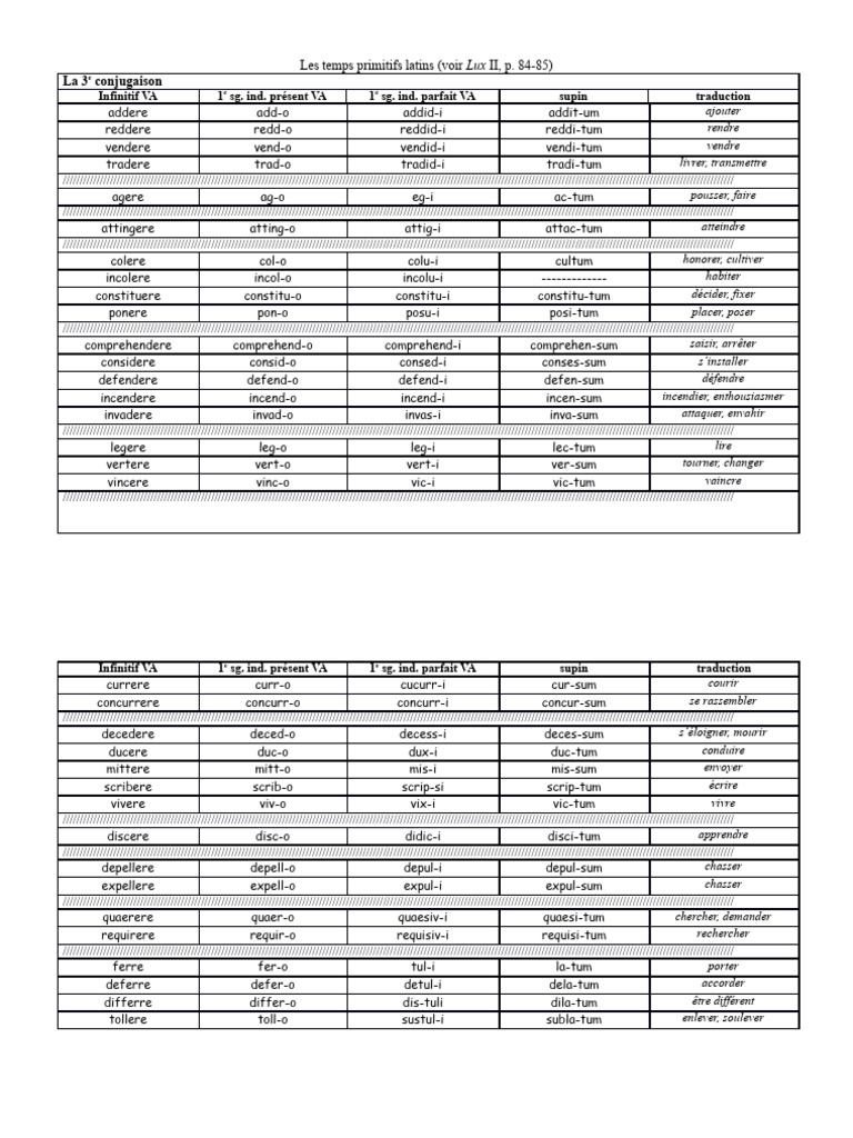 Temps Primitifs Tableau Verbes a Connaitre 3e Conjugaison CORRECTION | PDF