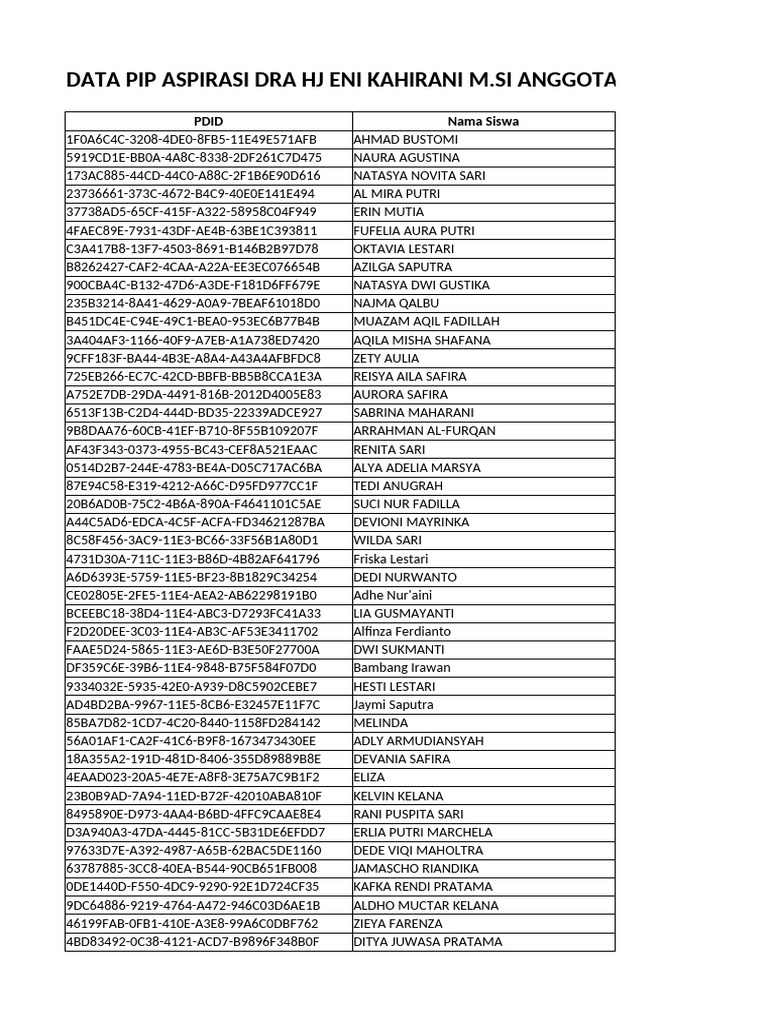 Data PIP Aspirasi EK 2024 Kaur | PDF