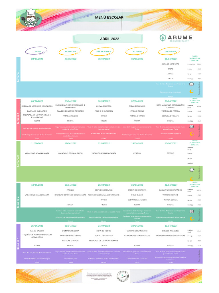 Menu Abril 2022 | PDF
