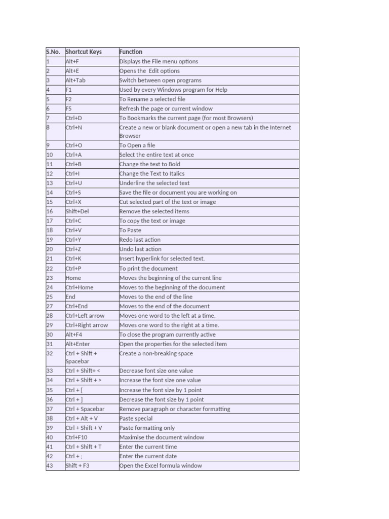 Computer Shortcut Keyts | PDF