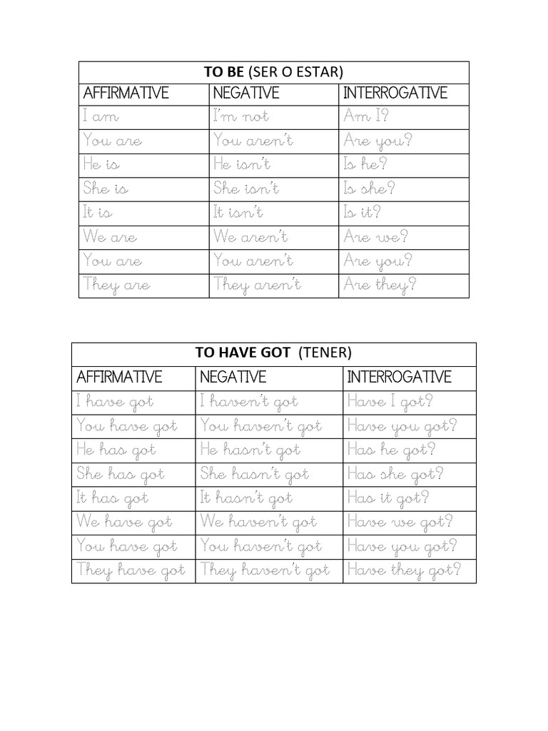 To Be. Have Got | PDF