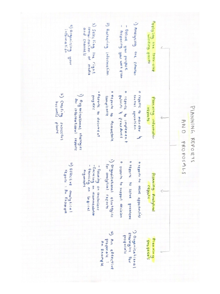 Chapter 14 Mind Map | PDF