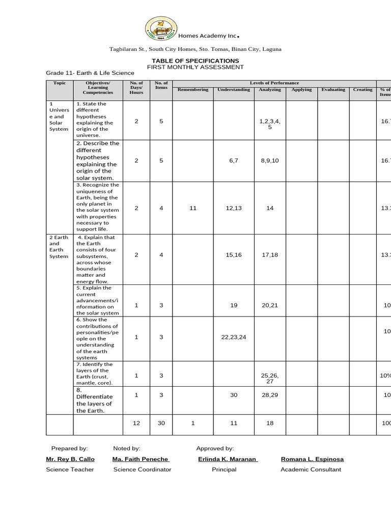 G11 - First - Mothly Exam | PDF