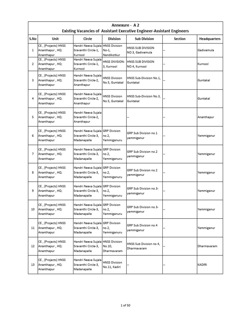 Annexure A2 - AEEs - Existing Vac | PDF