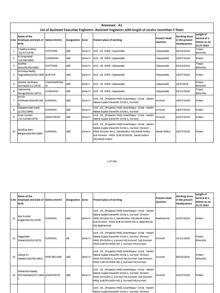 Annexure A1 - AEEs Morethan 5 y | PDF