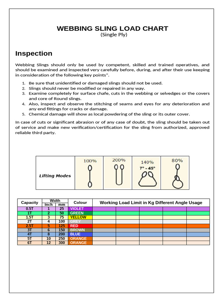 Single Ply Webbing Sling Load Chart | PDF
