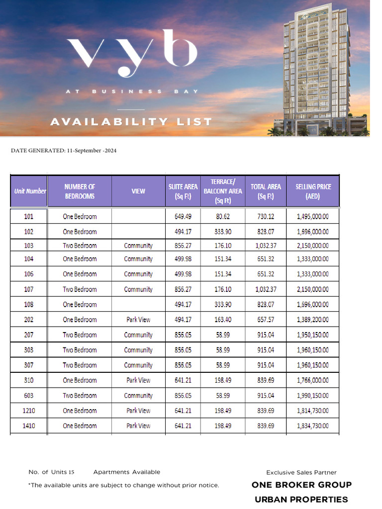 VYB Availability | PDF