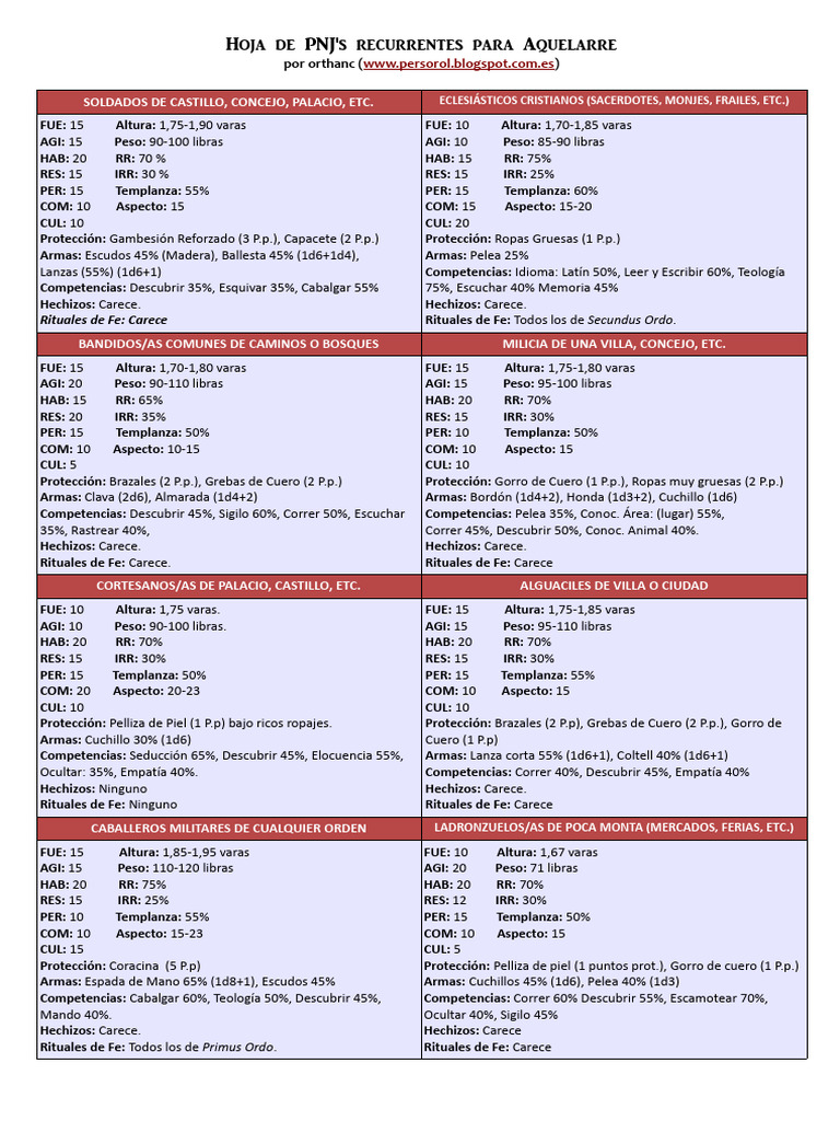 Tabla de PNJ Recurrentes Aquellarre | PDF