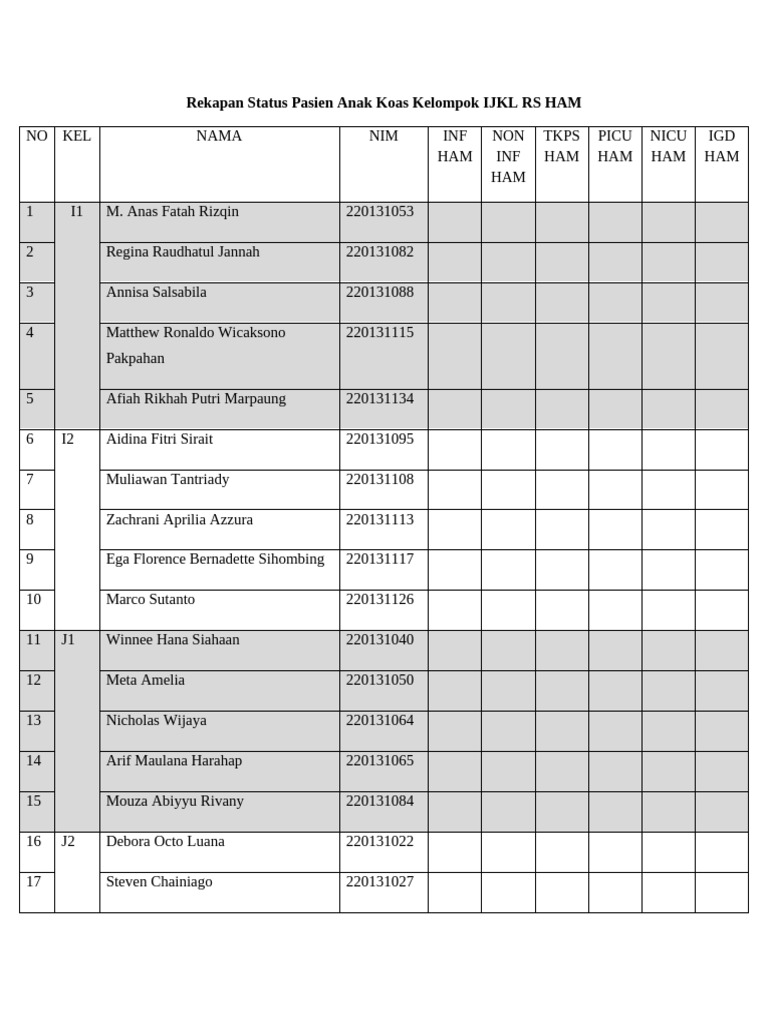 Rekapan Status Pasien RSHAM & RSCPLUSU Kelompok IJKL | PDF