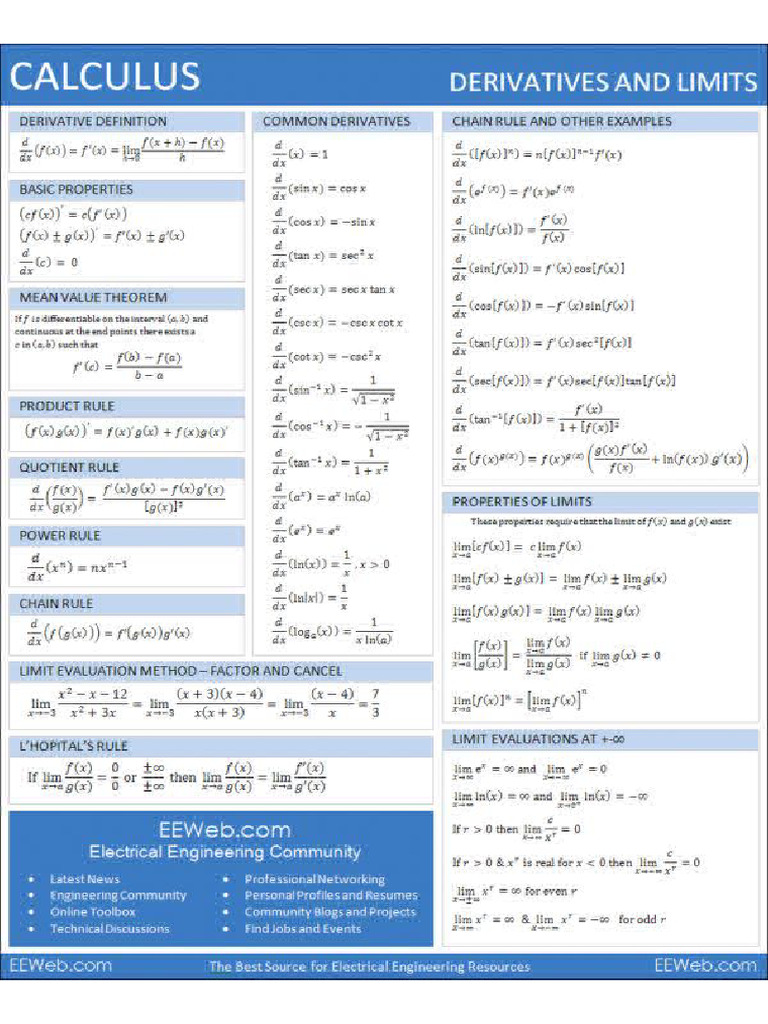 Calcus Sheet | PDF